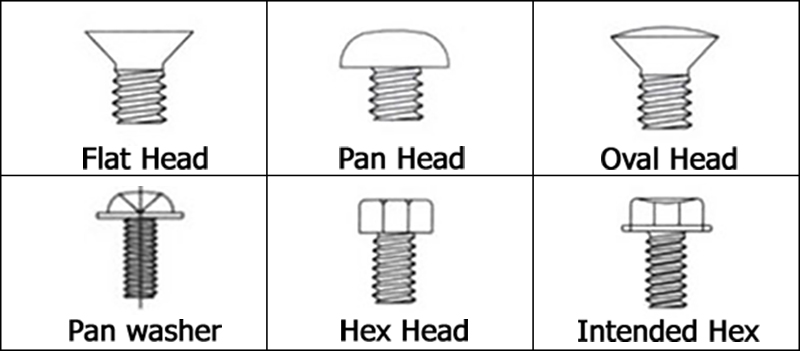 Plastic screw | Chipboard screw | Drilling screw manufacturer SHC ...