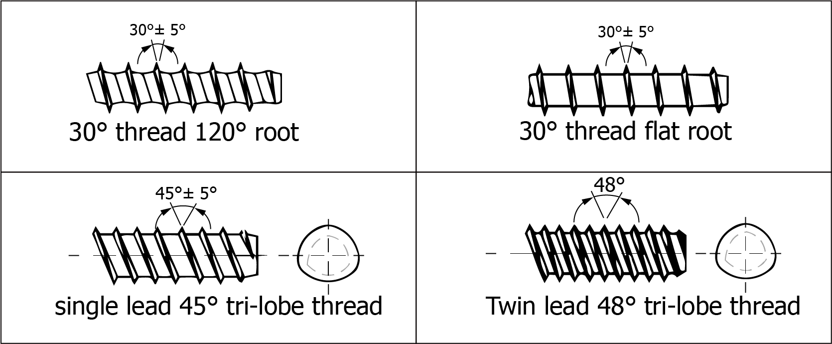 Plastic screw | Chipboard screw | Drilling screw manufacturer SHC ...